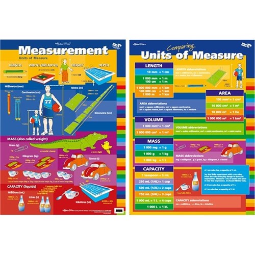 Wall Chart Measurements | OfficeMax MySchool